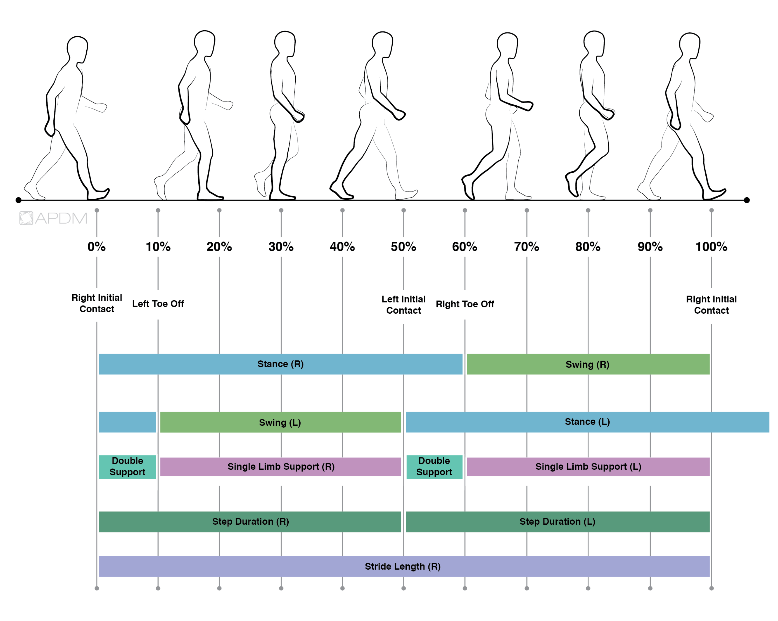 APDM – Gait & Balance